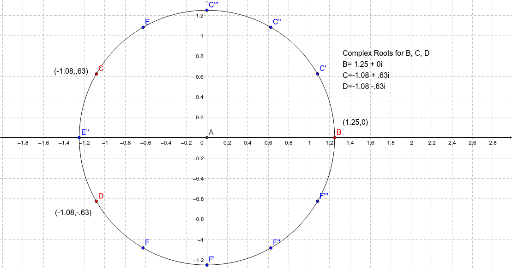 Complex Roots Lab – GeoGebra