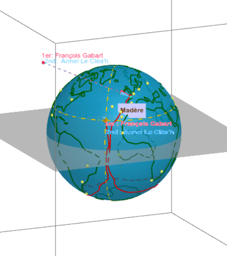La Course Autour Du Monde en 3D – GeoGebra