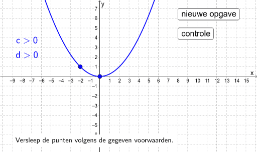 Teken een parabool volgens de gegeven voorwaarde - 4 – GeoGebra