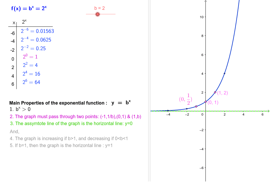 The Exponential Function & the Graph – GeoGebra