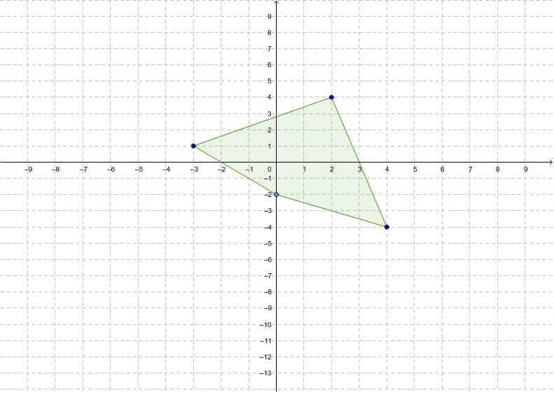 Identify the Quadrilateral – GeoGebra