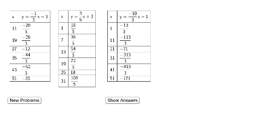 Writing Equations to Represent Tables 312 – GeoGebra