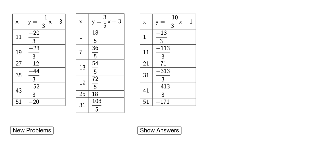 Writing Equations to Represent Tables 312 – GeoGebra