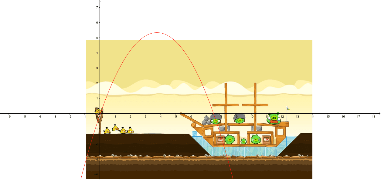 Parabola Angry birds – GeoGebra