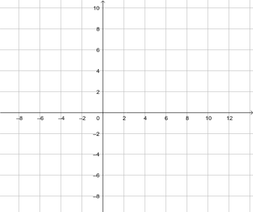 F x x4 3x3 x2 3x GeoGebra f-x-x4-3x3-x2-3x-geogebra