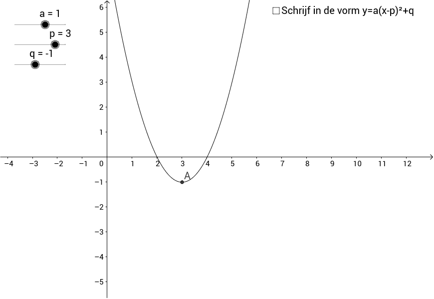 parabool met a en een top(p,q) – GeoGebra