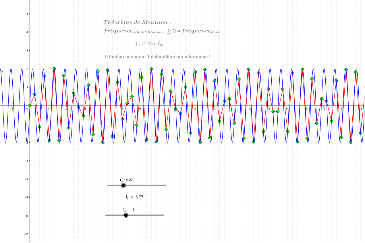 Théorème de Shannon – GeoGebra