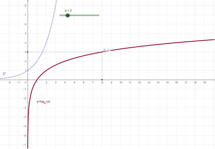 Fonction logarithme en base a – GeoGebra