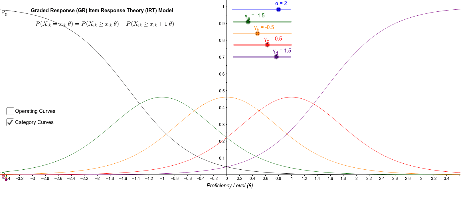 Illustration of the Grade Response Model (GRM) – GeoGebra