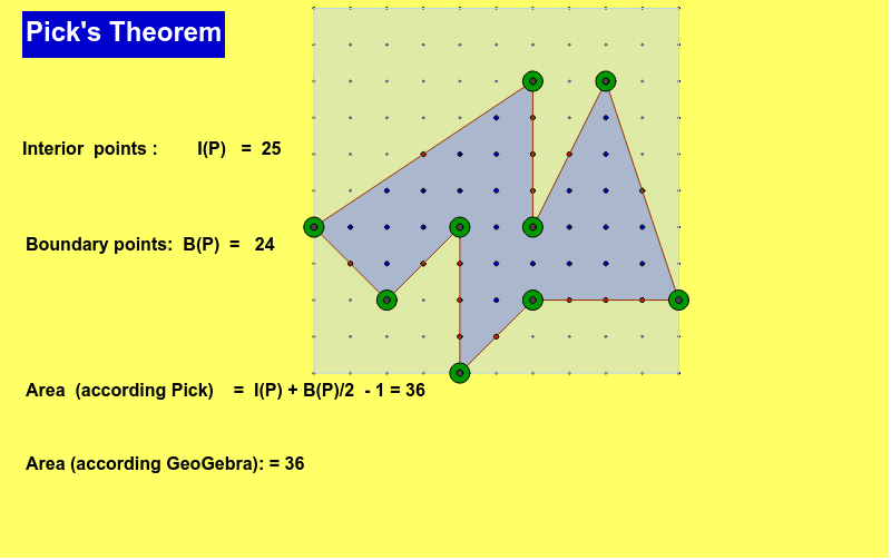 Pick's Theorem – GeoGebra