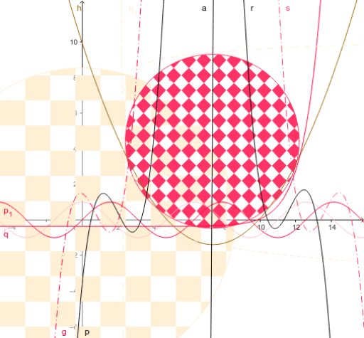 Checkerboard Math – GeoGebra