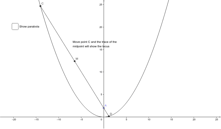 Matching parabola to locus of midpoint of focal chord – GeoGebra
