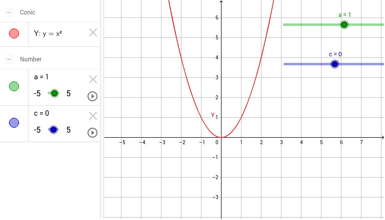 Veränderung des Graphen der Normalparabel – GeoGebra