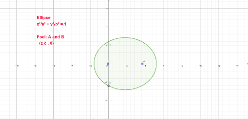ellipse animation 1 – GeoGebra