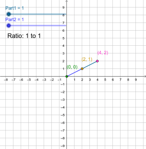 Find the point on a directed line segment between two given – GeoGebra
