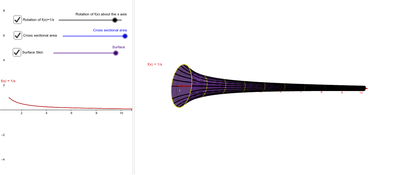 What Is A Trumpet Curve at Kaitlyn Maund blog