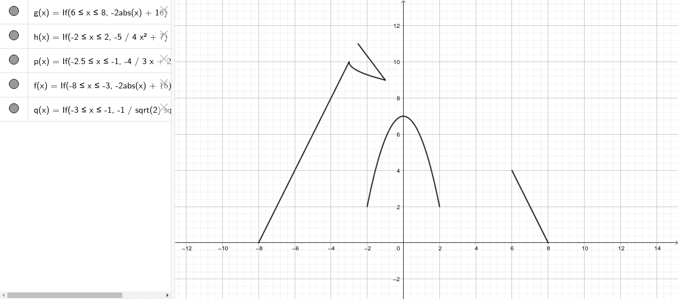 Archlinux Logo Template – GeoGebra