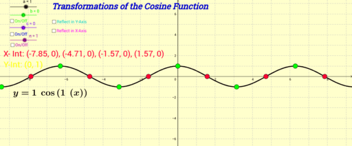 Transforming Cosine Function – GeoGebra