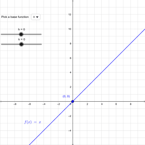 Horizontal/Vertical Shifts – GeoGebra