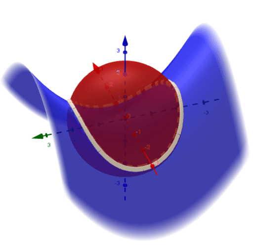 curve of intersection of a sphere and hyperbolic paraboloid – GeoGebra