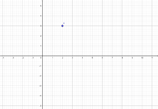 Modul 7E_Amrin_SMAN 2 Baubau – GeoGebra