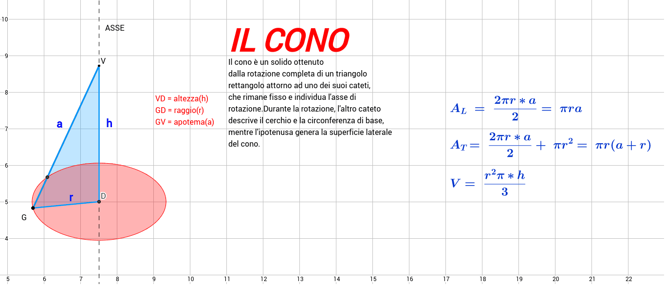 IL CONO – GeoGebra