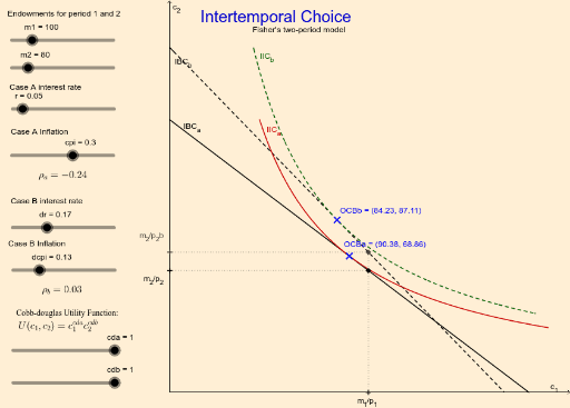 Intertemporal Choice – GeoGebra