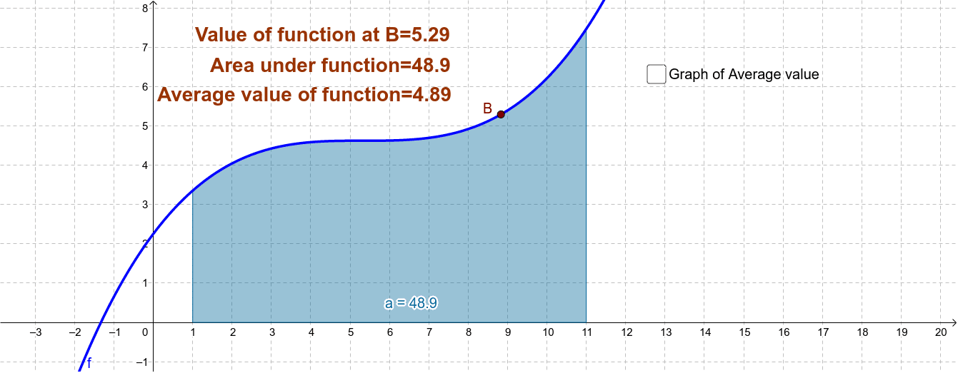 Average Value of a Function – GeoGebra