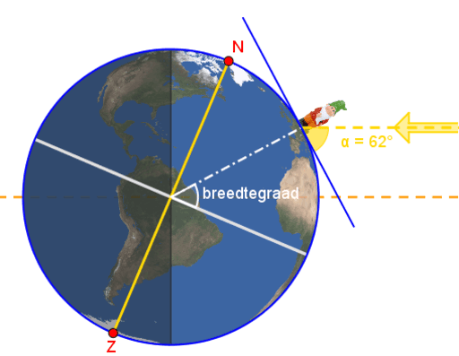 midday sun in the northern hemisphere on ... – GeoGebra