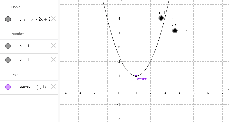Transformations of Quadratics in Vertex Form – GeoGebra
