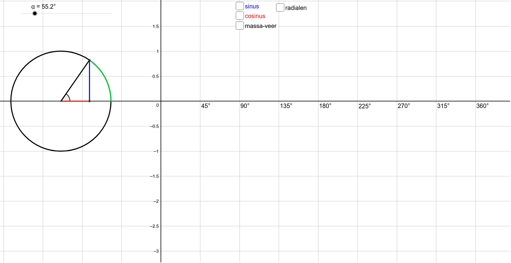 Cosinus en sinus – GeoGebra
