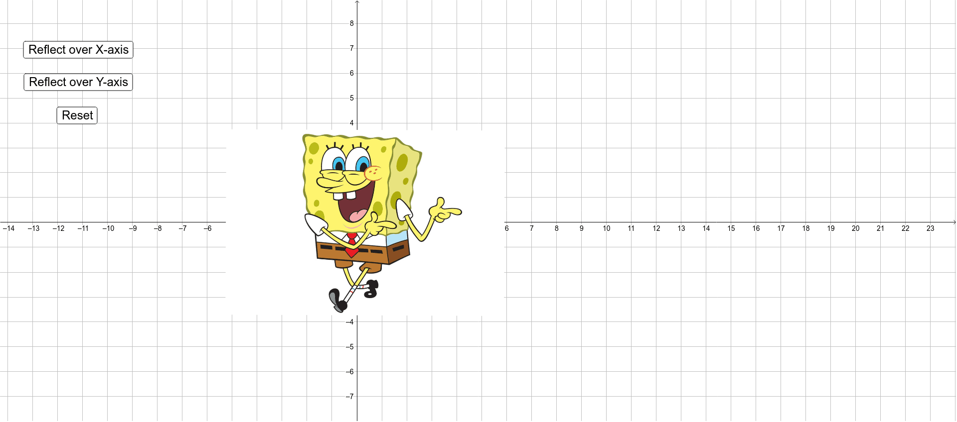 Coordinate Plane Pictures Spongebob