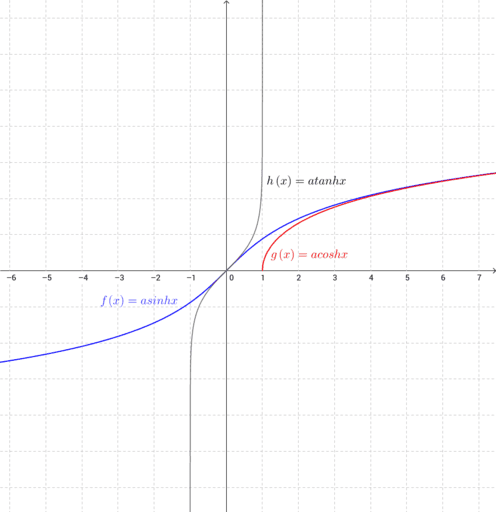 asinh acosh atanh functions – GeoGebra