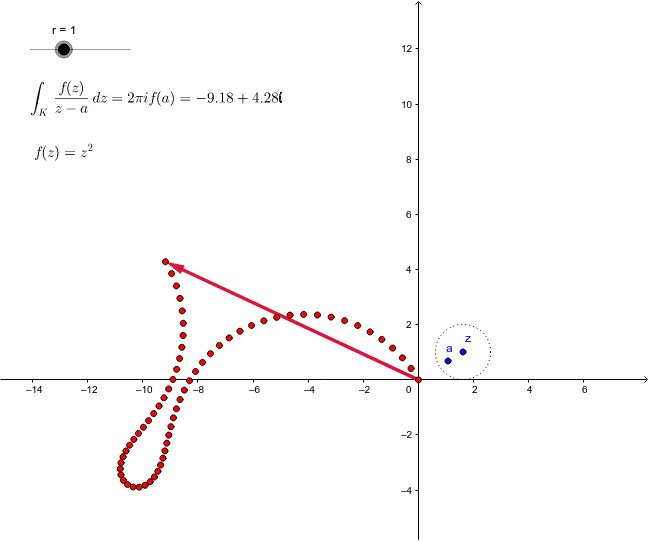 Complex analysis: Cauchy formula – GeoGebra