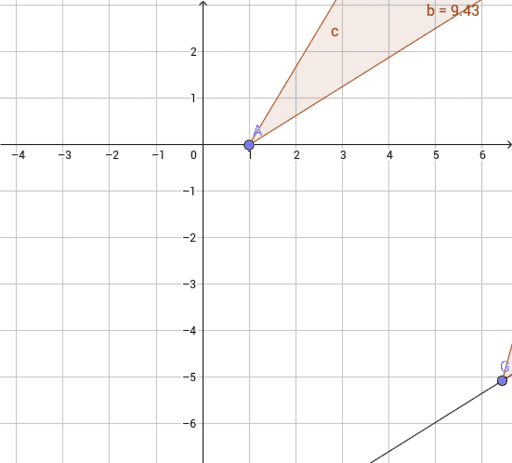 Side Angle Side – GeoGebra