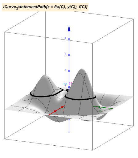 Problems with the implicit function – GeoGebra