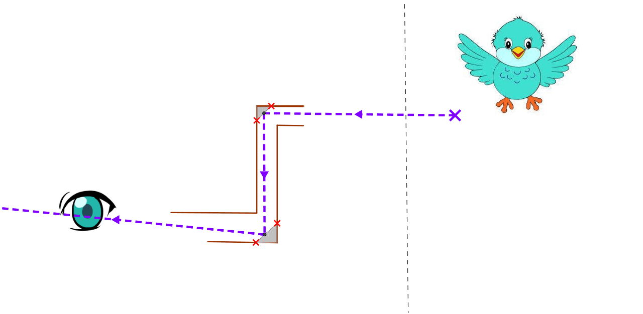 Periscope reflection – GeoGebra