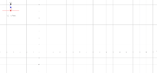 Graphing Lines – GeoGebra