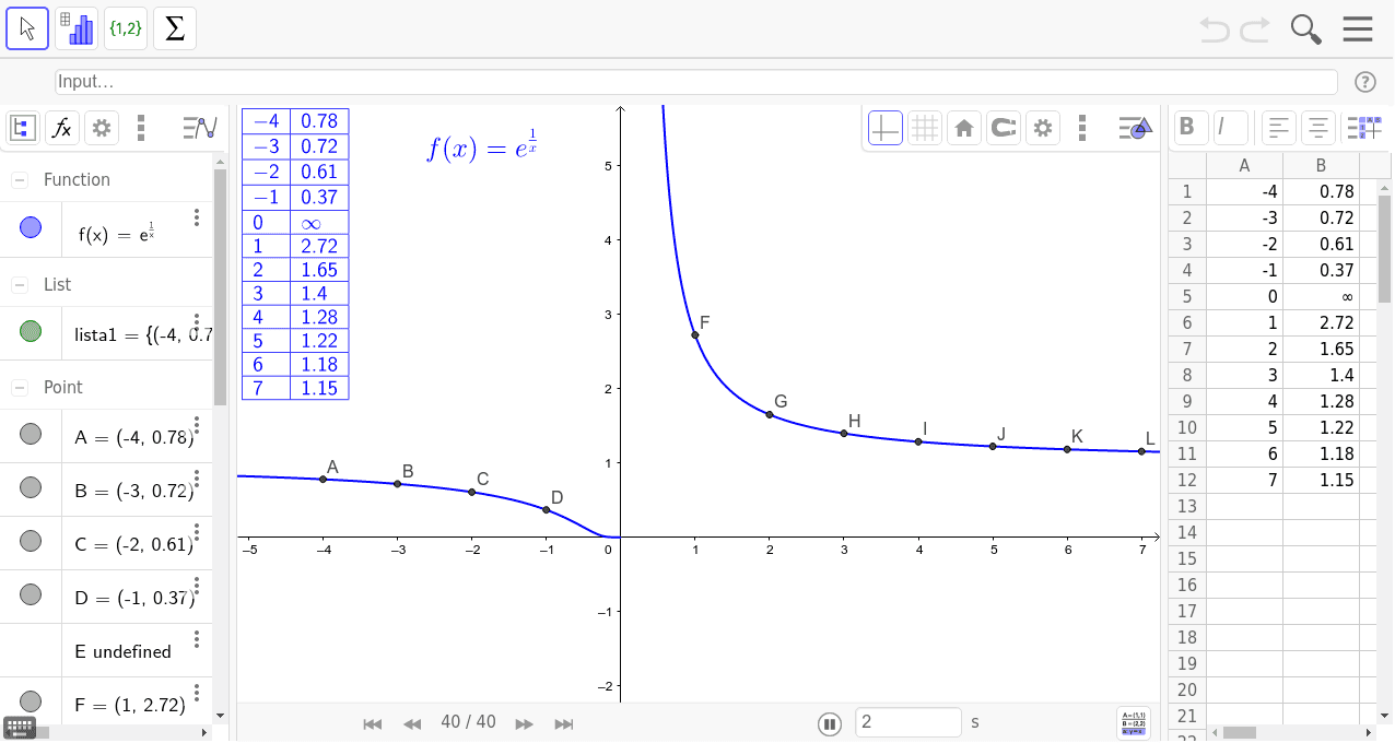 I.8-Tabla de valores cualquier función – GeoGebra