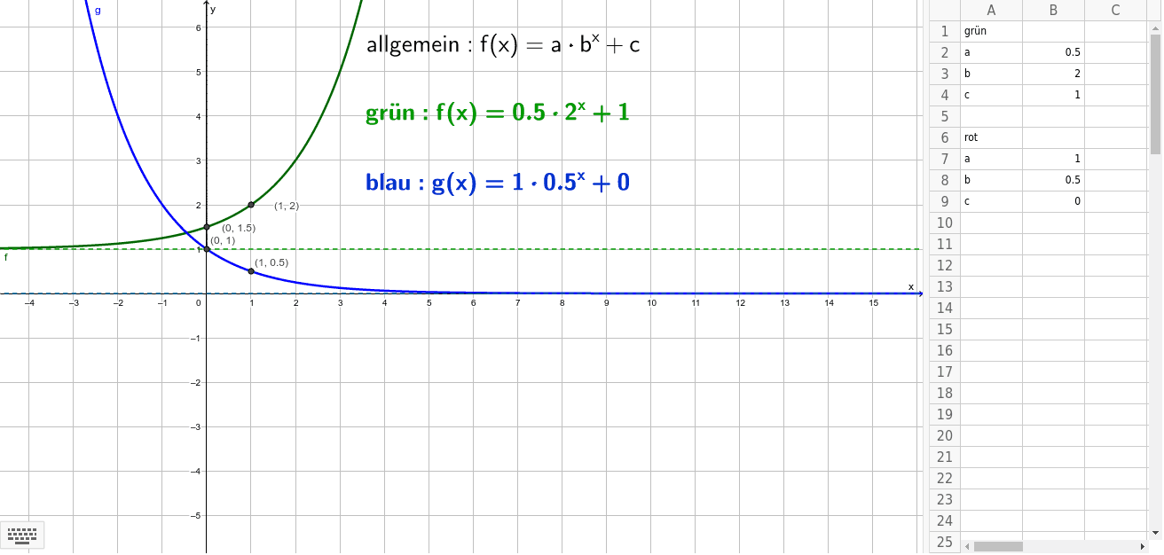 Exponentialfunktion verschieben, strecken, stauchen – GeoGebra