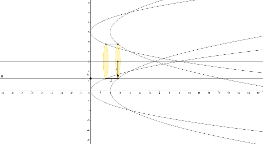 Cylindrical Shell Method: Solid of Revolution – GeoGebra
