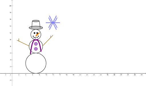 Slackatron's Snowman Graph – GeoGebra