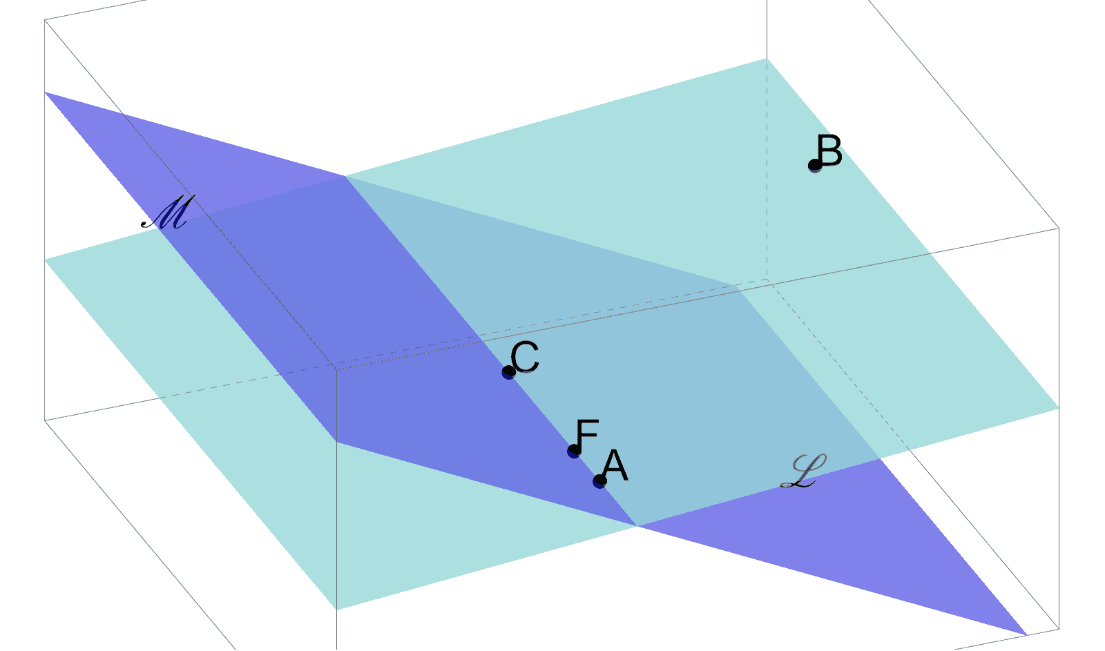 Two intersecting planes – GeoGebra
