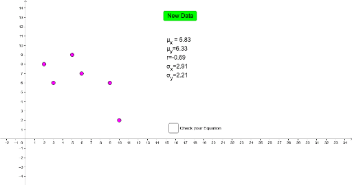 Writing Equations of the LSRL from summary stats – GeoGebra