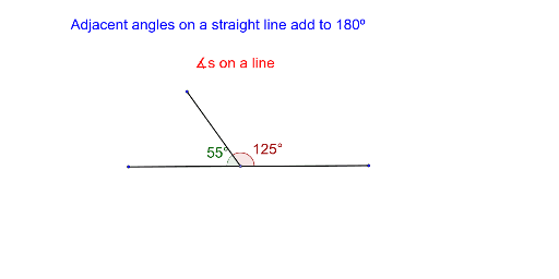 Introduction to Angles – GeoGebra