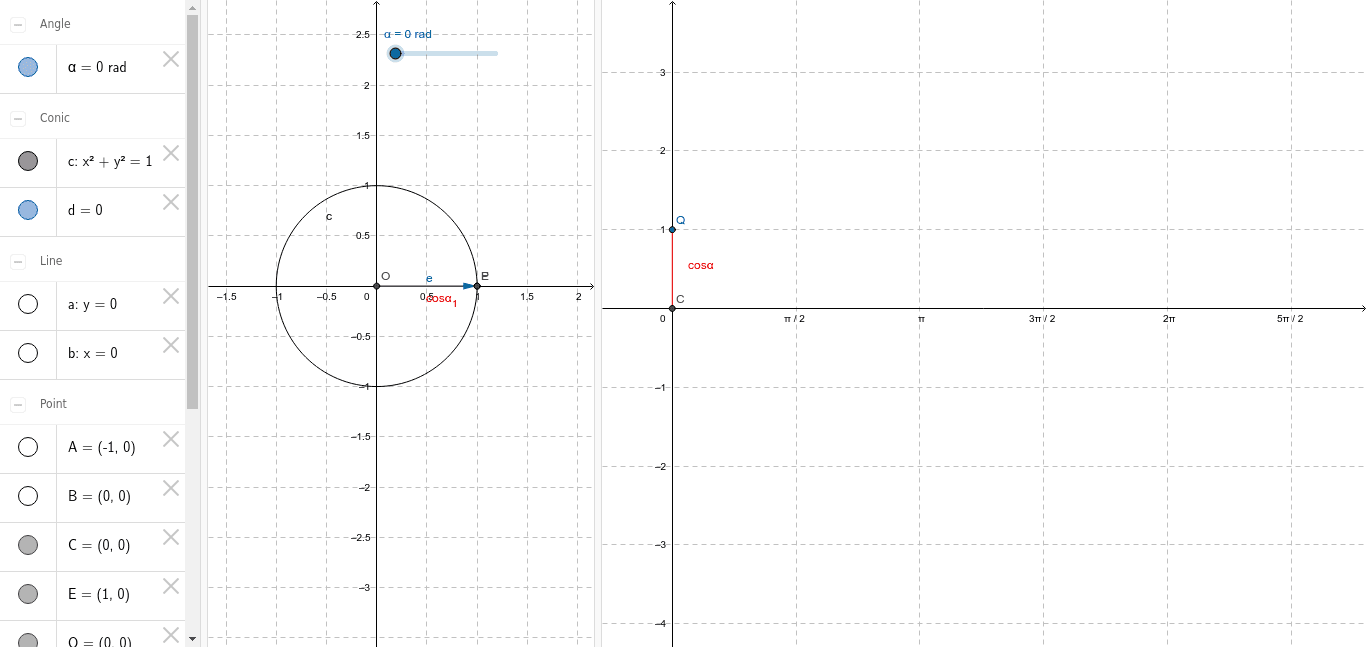 Cosinus függvény – GeoGebra