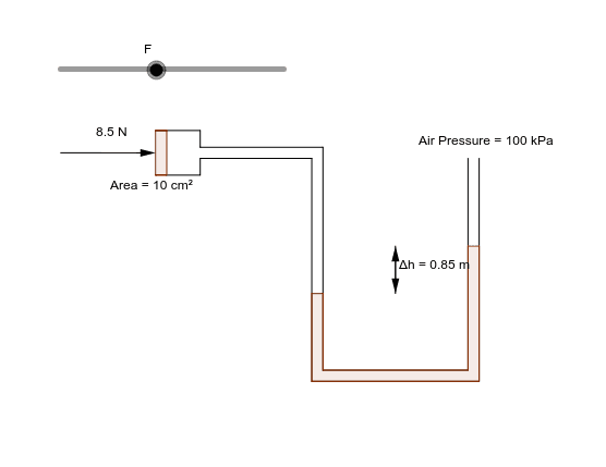 U tube manometer – GeoGebra