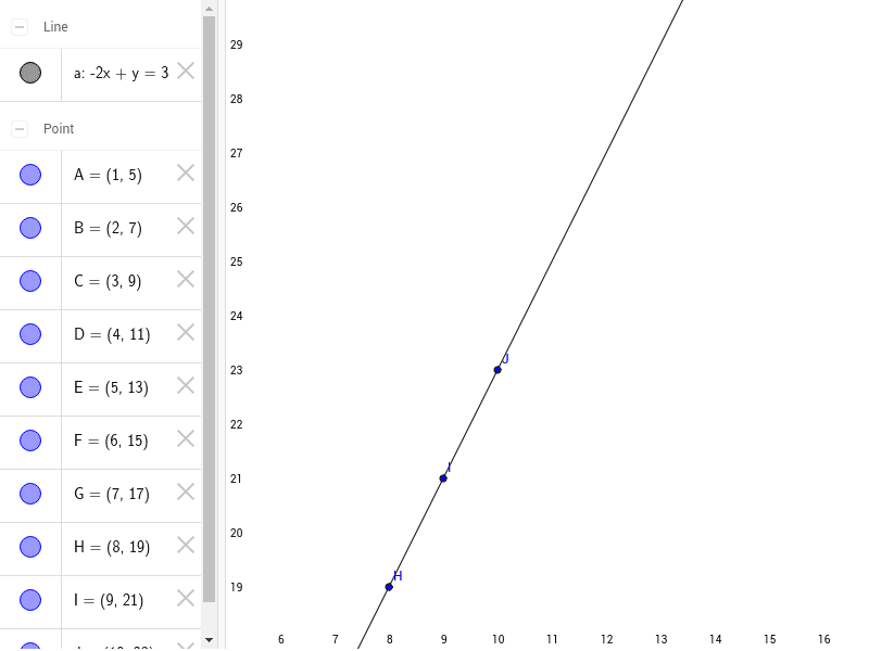 Pattern Graph Geogebra
