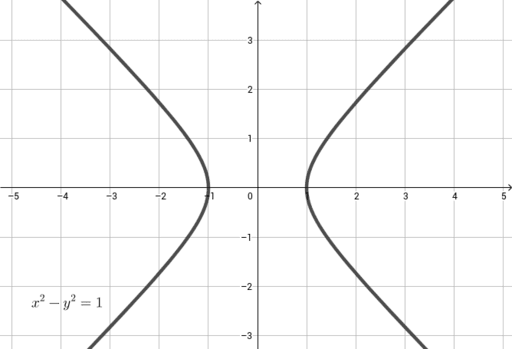 Basic Hyperbola – GeoGebra