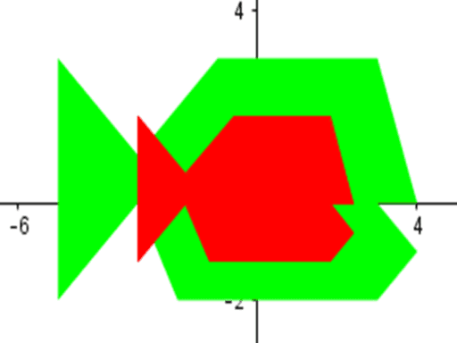 Scaling object by Matrices – GeoGebra